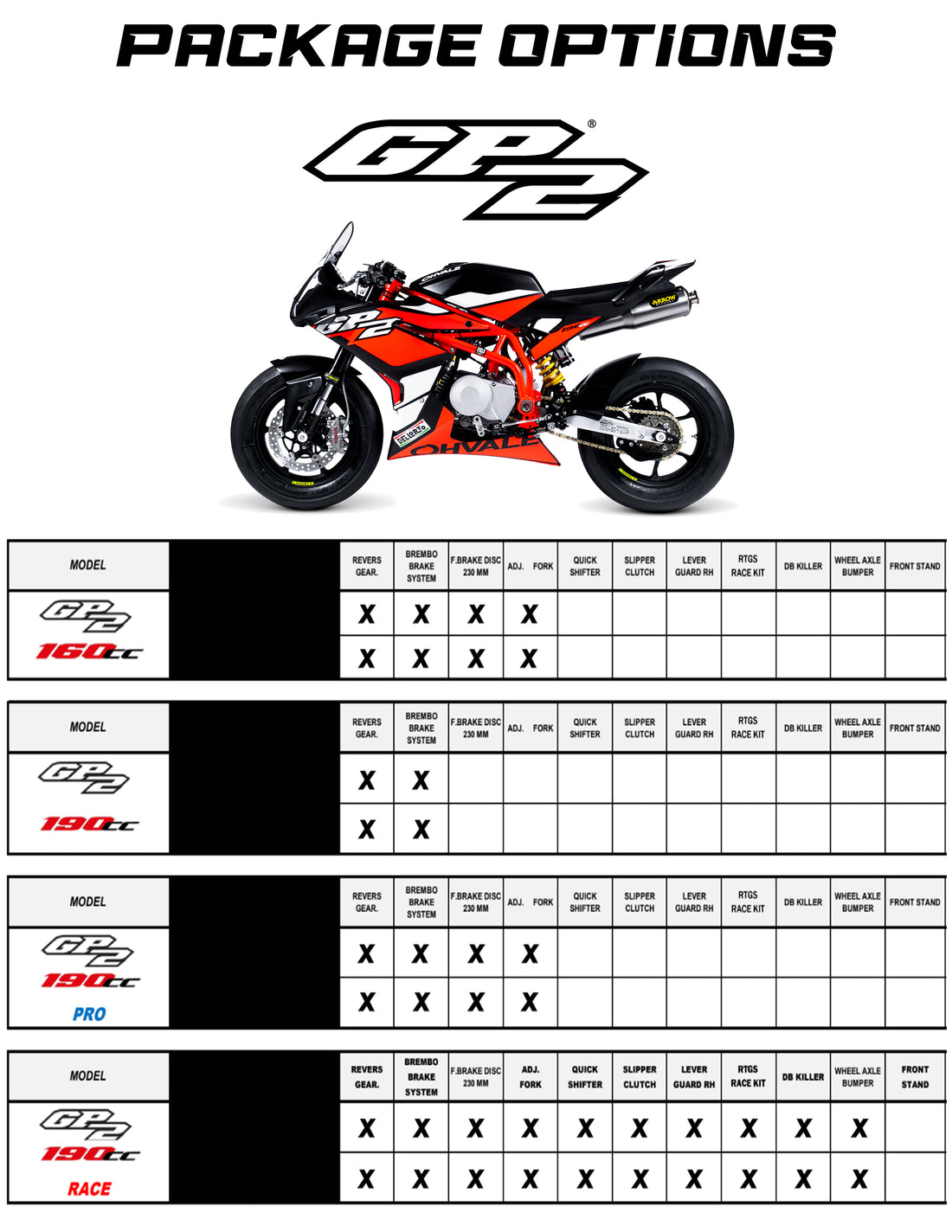 GP-2 Package Details – Ohvale USA