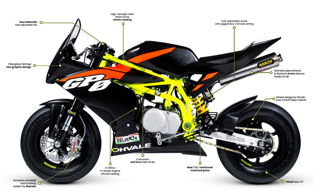 GP-0 160 4-SPEED EVO – Ohvale USA